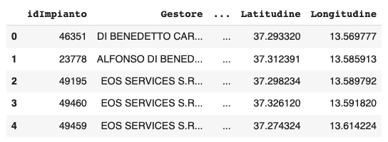 Visualize and export full Pandas DataFrames as images